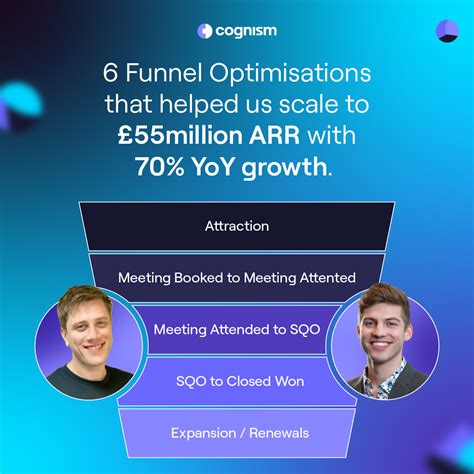 B2b Demand Generation Funnel How To Optimize Your Strategy