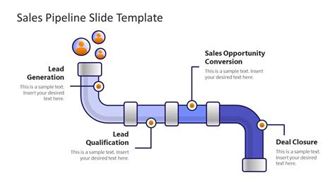 Sales Pipeline Slide Template For Powerpoint Presentation Slidemodel