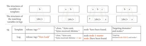 Four Types With Unequal Variable Lengths Download Scientific Diagram