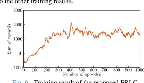 figure 1 from fuzzy reinforcement learning based trajectory tracking