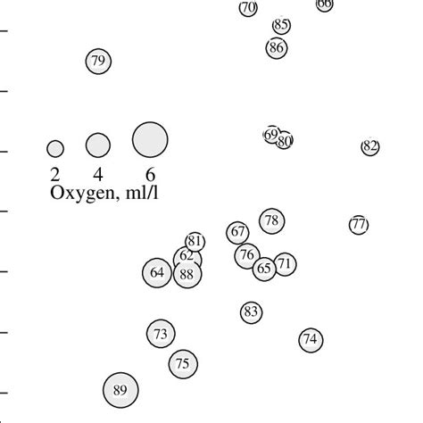 Seasonal Variations In The Dissolved Oxygen Concentration Ml L In The Download Scientific