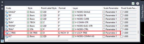 solved description from pnezd file stops after first space autodesk