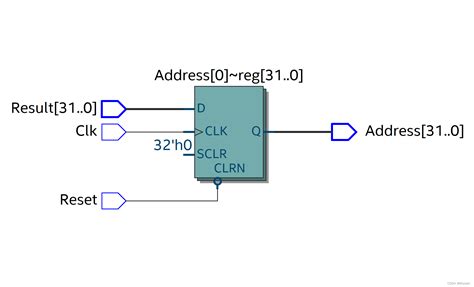 单周期cpu处理器的verilog设计pc寄存器的更新信号每条指令32位所以增加一个32位加法器固定与32位的立即数4进 Csdn博客