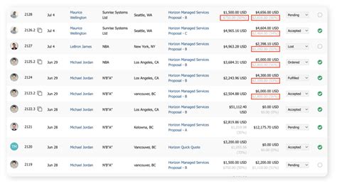 Features Cost And Margin Tracking Quoter