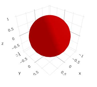 Why Doesn T This Mesh Show Properly In Plotly Javascript Stack Overflow