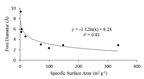 Fourier Transfer Infra Red Spectra Ft Ir Of Twbc A Whbc B Apbc Download Scientific