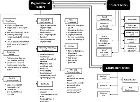 Taxonomy Developed Based On Focus Group Contributions Study 1 Not All Download Scientific