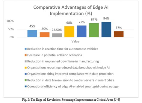 Edge AI Revolutionizing Real Time Intelligence At The Network Periphery