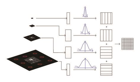 Synthesis Schematic Diagram Of 4 Level Local Multiscale Feature And Download Scientific Diagram
