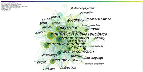 The Visualization Mapping Of Keywords Co Occurrence Network Download Scientific Diagram