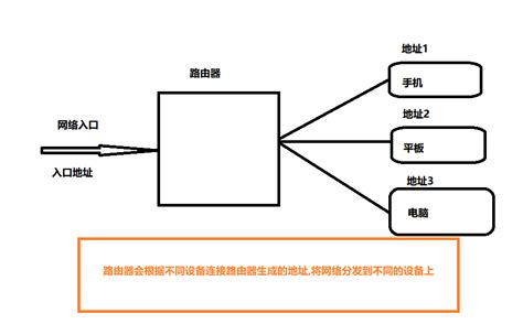 解密！vue路由守卫的使用 csdn博客