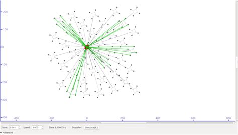 Ns3 Projects Screenshot Ns3 Simulator