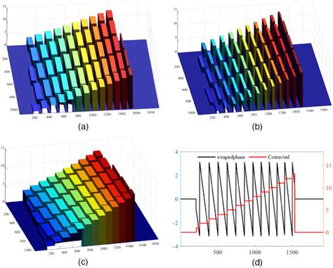 Correction Of Fringe Order A A Left Fringe Order B A Right Fringe Download Scientific
