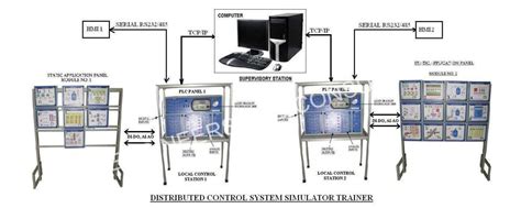 DCS Simulator Trainer Sap Engineers Consultants ID 10917545848