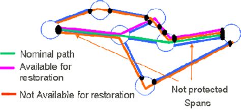 Directionless Degree 2n Fully Tunable Roadm Download Scientific Diagram