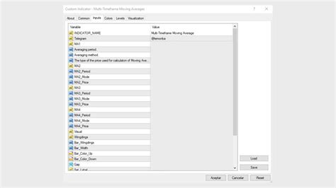 Multi Timeframe Moving Averages Buy Trading Indicator For Metatrader 4