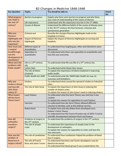 Igcse Edexcel History Checklist Teaching Resources Igcse Edexcel History Checklist Teaching Resources