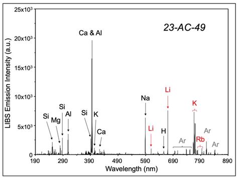 Don Sackett On Linkedin Heres Another Successful Lithium Exploration Project With Our Z 903 Libs …