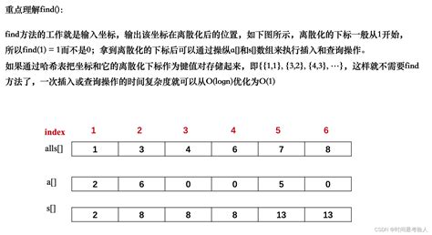 离散化算法 csdn博客