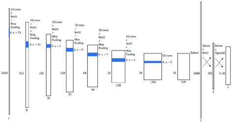 Neural Network Proposed For The Localization And Characterization Of