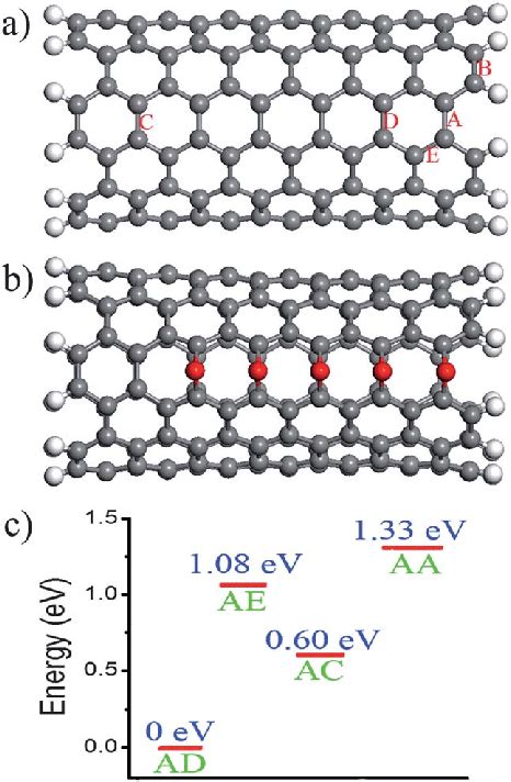 A Geometric Model To Describe H Terminated Nanotube Edge A B C D