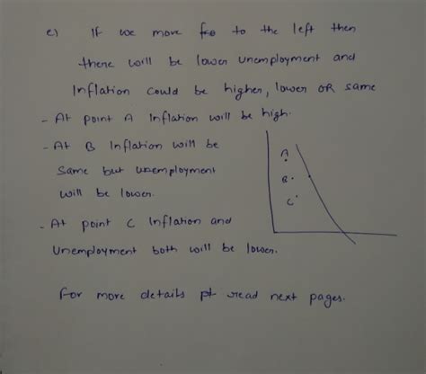 What Does The Phillips Curve Represent What Is Measured On Each Axis What Happens When You