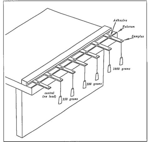 Stress Crazing Testing Apparatus The Apparatus For Testing