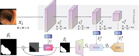 Odc Sa Net Orthogonal Direction Enhancement And Scale Aware Network