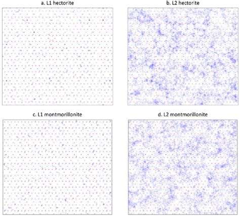 Two Dimensional Atomic Density Profiles Xy Plane For A B Hectorite Download Scientific