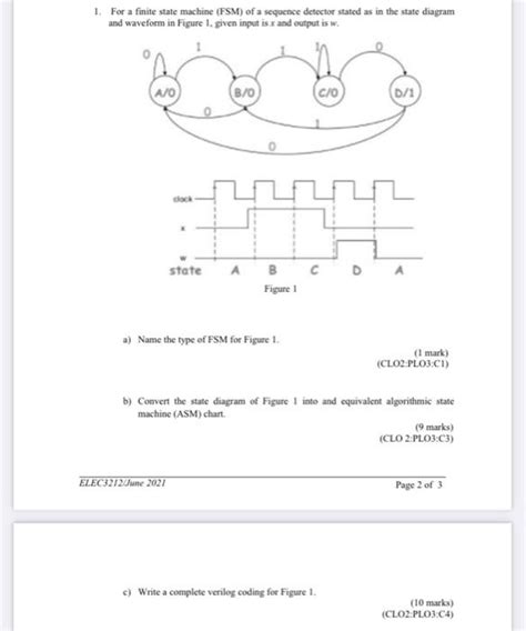 Solved For A Finite State Machine FSM Of A Sequence Chegg