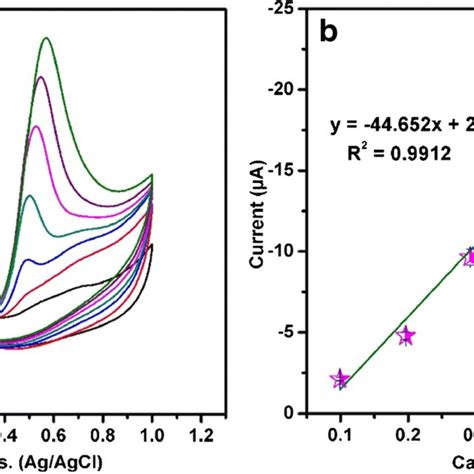 Schematic Synthesis Procedure For Ruo2 Nanosheets Download Scientific