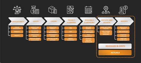 PMO Makes Sure Your Governance Framework Suits Your Specific Needs
