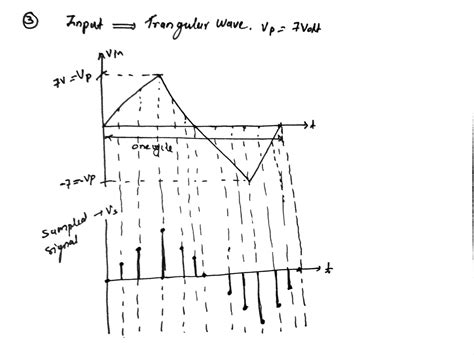 [solved] q4 a 3 bit adc is used to sample analog signal in the