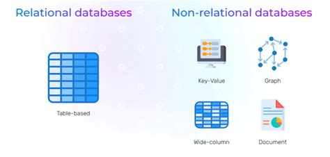 rdb vs nosql by natalie medium