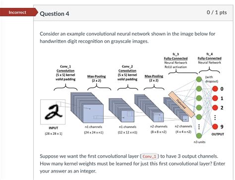 Solved Consider An Example Convolutional Neural Network Chegg