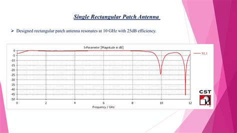 Desing Of A Rectangular Patch Antenna Pdf Physics Science