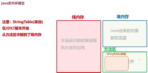 String、stringbuilder、stringbuffer区别；string底层详解，实例化、拼接、比较；string为什么不可变 腾讯云开发者社区 腾讯云