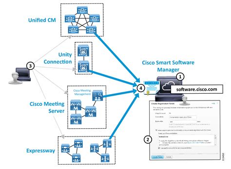Preferred Architecture For Cisco Collaboration 14 Enterprise On Premises Deployments Cvd
