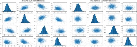 Figure From Wasserstein Gaussianization And Efficient Variational Bayes For Robust Bayesian