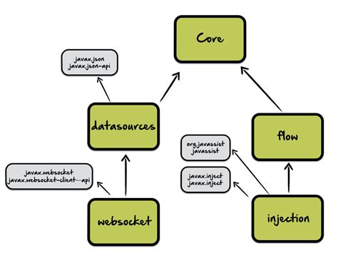 Open Elements How To Set Up A DataFX Application