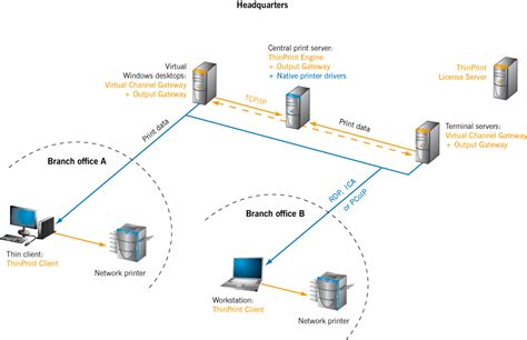 Terminal Server Client