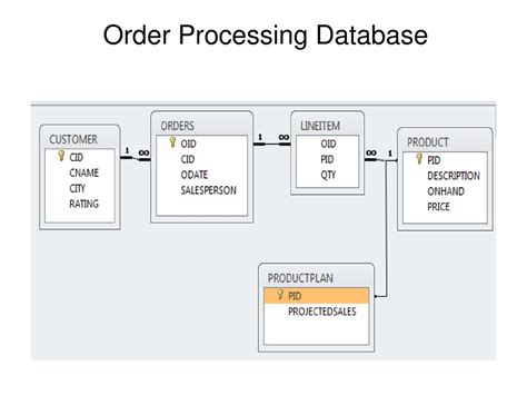 querying database isys ppt download