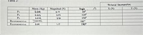 Solved Use The Data On The Table To Make A Graph With Graph