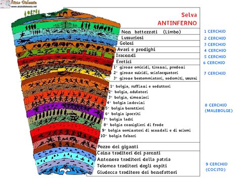 Una Massa Di Ignavi E Decine Di Traditori La Piaga Del Belpaese