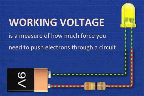 Battery Working Voltage And The Effect With Changing Of Voltage Parameters TYCORUN ENERGY