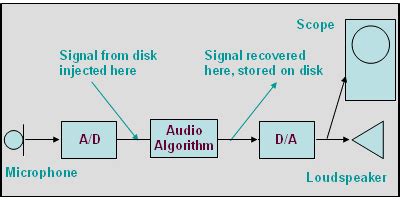 Tips And Tricks For Debugging Audio EE Times