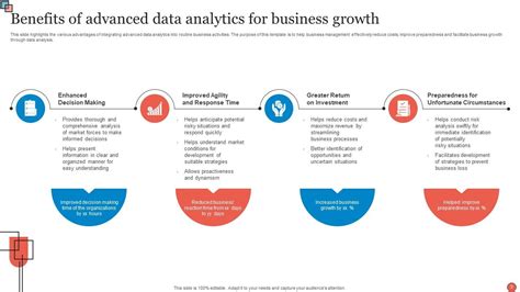 Advanced Analytics Powerpoint Ppt Template Bundles PPT Template