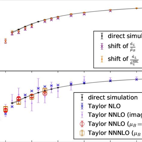 1 Ref 104 Comparison Of Different Extrapolation Approaches With