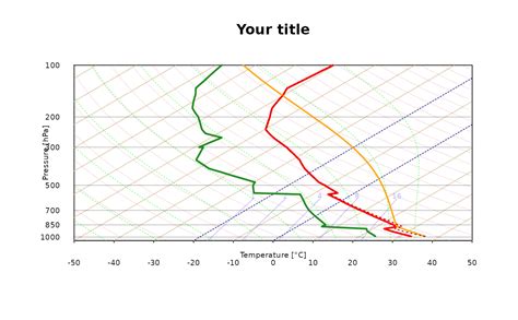 Plot Empty Skew T Diagram Skewt Plot ThundeR