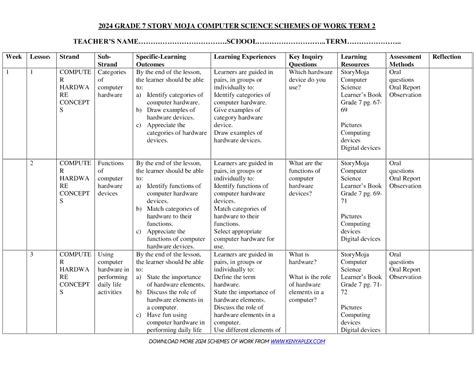 Grade 7 Computer Science Schemes Of Work Term 2 Storymoja Elimplex